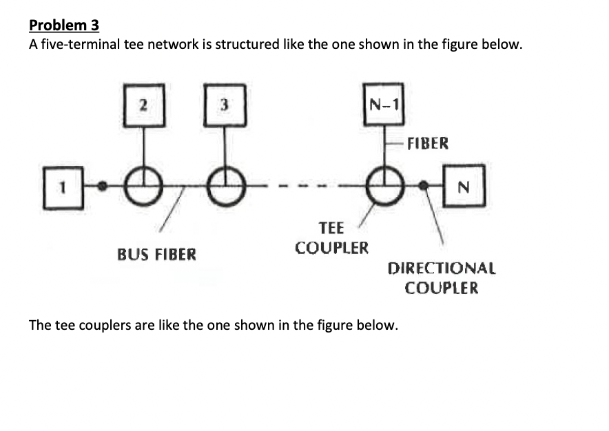Solved Problem 3 A five-terminal tee network is structured | Chegg.com
