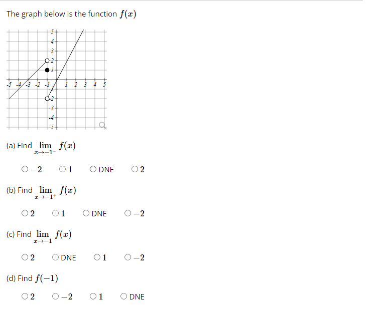Solved The graph below is the function f(x) (a) Find | Chegg.com