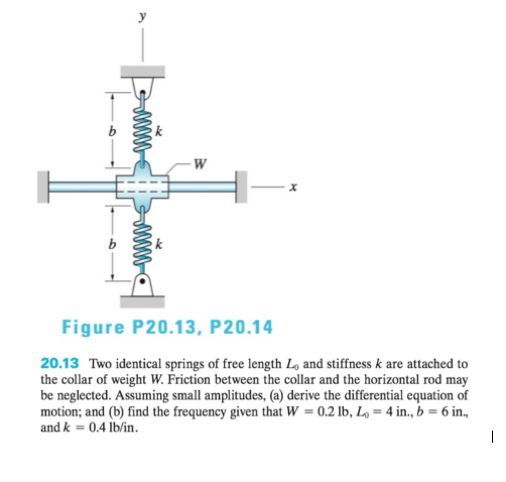 Solved Figure P20.13, P20.14 20.13 Two identical springs of | Chegg.com