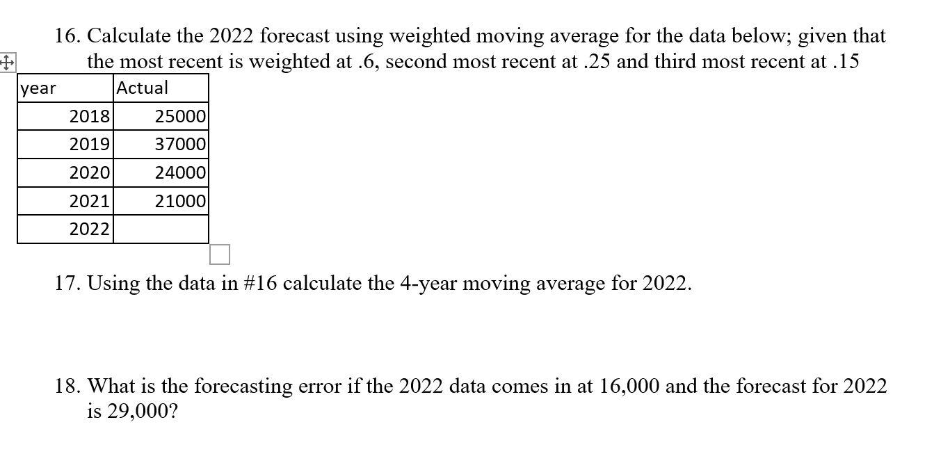Solved 16. Calculate the 2022 forecast using weighted moving | Chegg.com