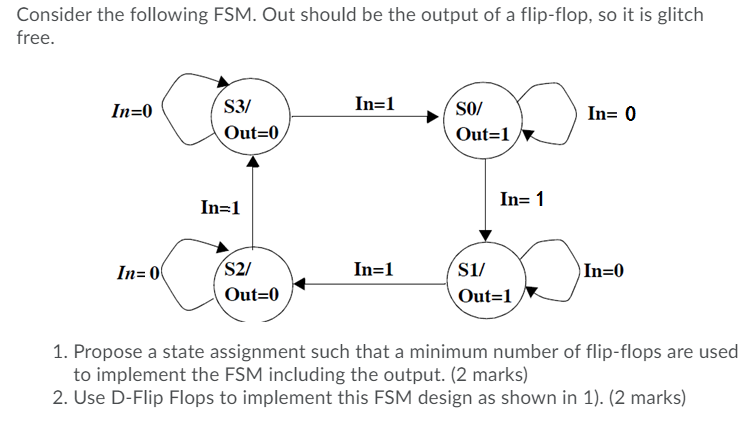 Solved Consider the following FSM. Out should be the output | Chegg.com