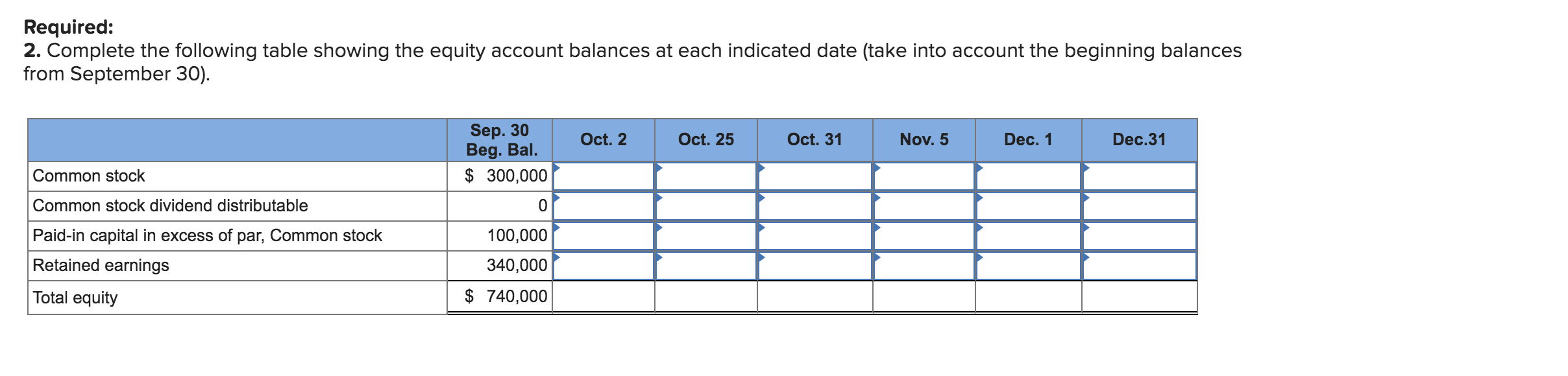 Solved Required: 2. Complete the following table showing the | Chegg.com