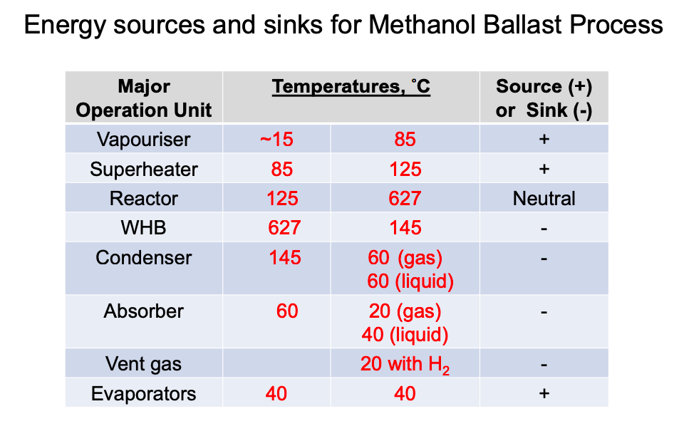 Heat balance for the Evaporators No sensible heat | Chegg.com