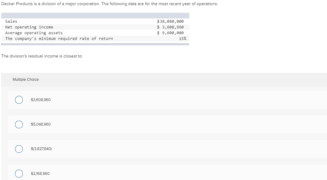 Solved Dacker Products is a division of a major corporation. | Chegg.com