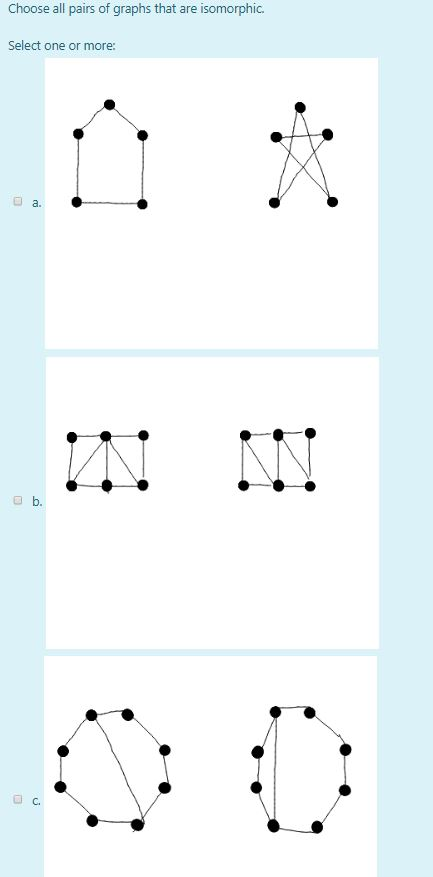Solved Choose all pairs of graphs that are isomorphic. | Chegg.com