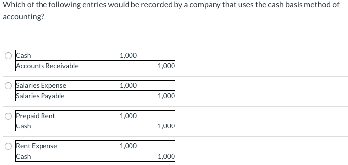 Solved Which of the following entries would be recorded by a | Chegg.com