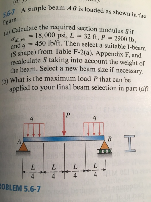 Solved (ol simple beam AB is loaded as shown in the figure | Chegg.com