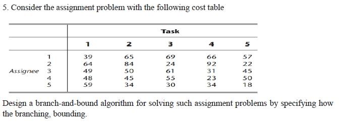 Solved 5. Consider the assignment problem with the following | Chegg.com