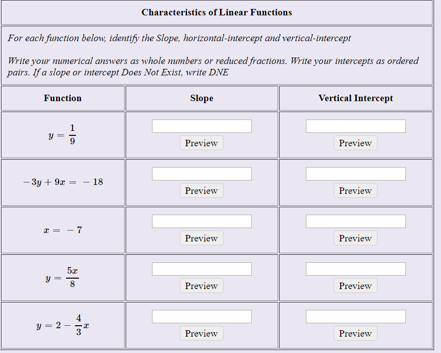Solved Characteristics of Linear Functions For each function | Chegg.com