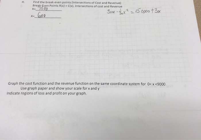 Solved H. Find the break-even points (Intersections of Cost | Chegg.com