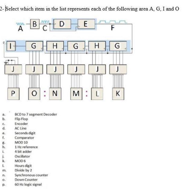 Solved 2- Select which item in the list represents each of | Chegg.com
