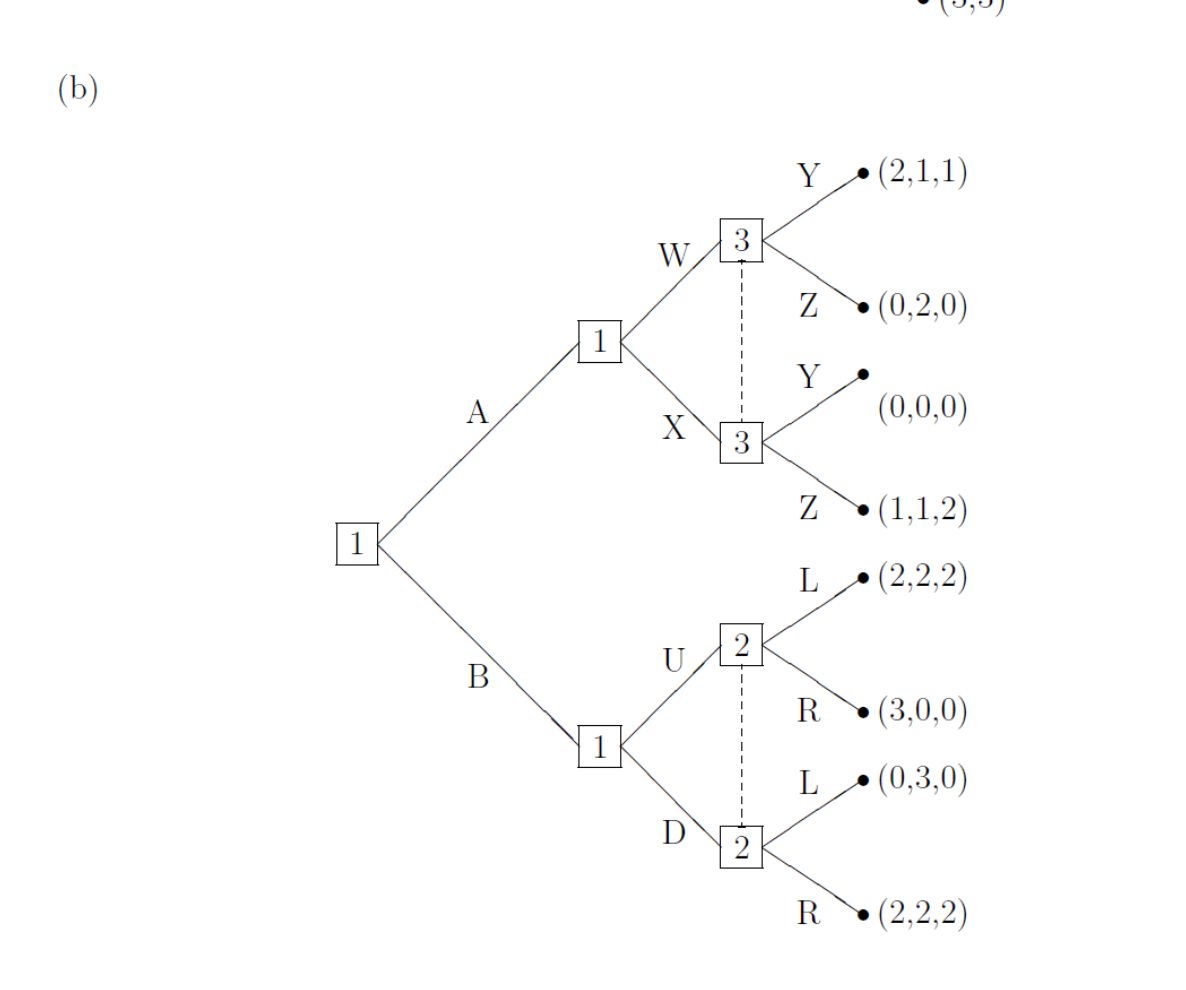 Solved (b) | Chegg.com