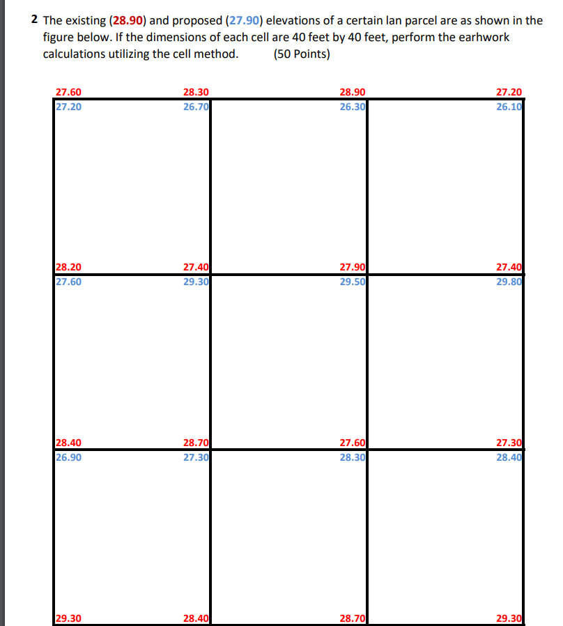 Solved 2 The existing (28.90) and proposed (27.90) | Chegg.com