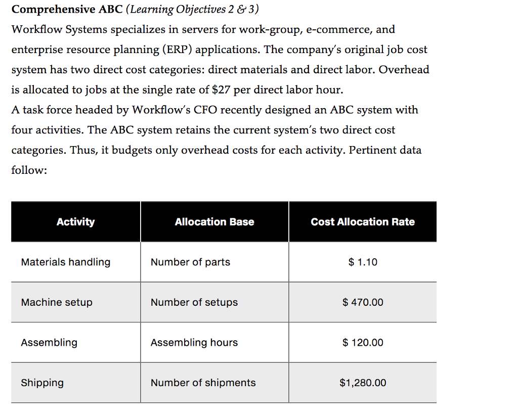 Solved Comprehensive ABC (Learning Objectives 2 &3) Workflow | Chegg.com