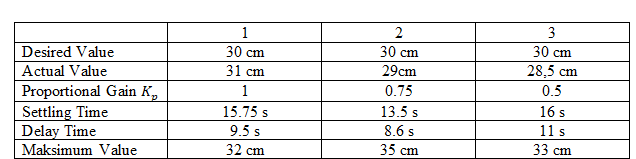 Solved Find the maximum overshoot • Try to estimate settling | Chegg.com