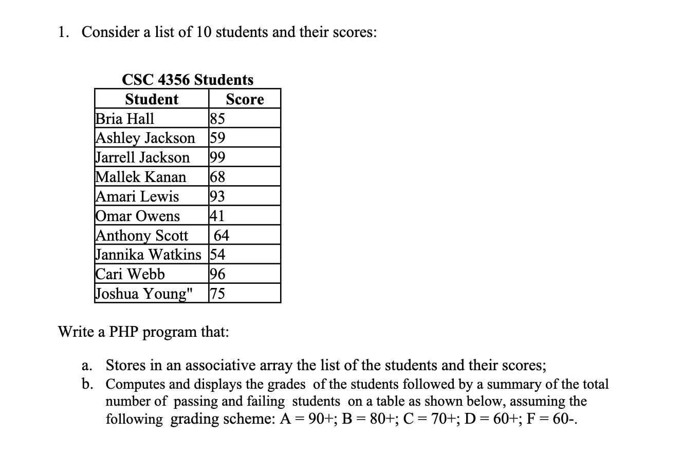 Solved 1. Consider a list of 10 students and their scores: | Chegg.com