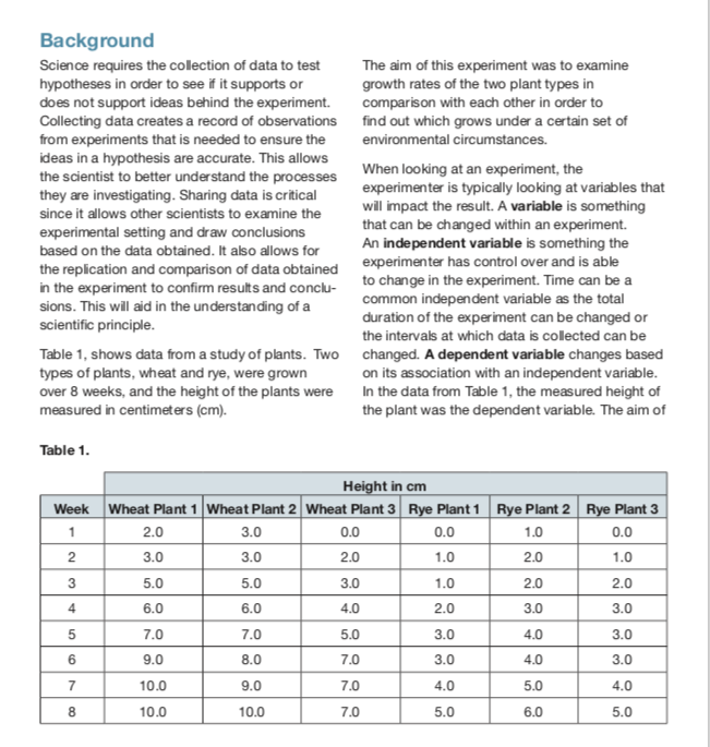 Background Science requires the collection of data to | Chegg.com
