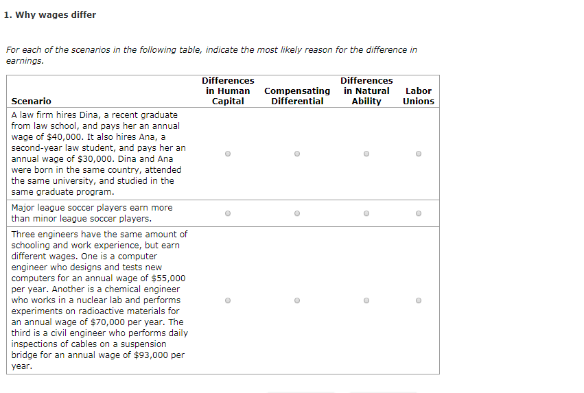Solved 1. Why wages differ For each of the scenarios in the | Chegg.com Solved 1. Why wages differ For each of the scenarios in the | Chegg.com
