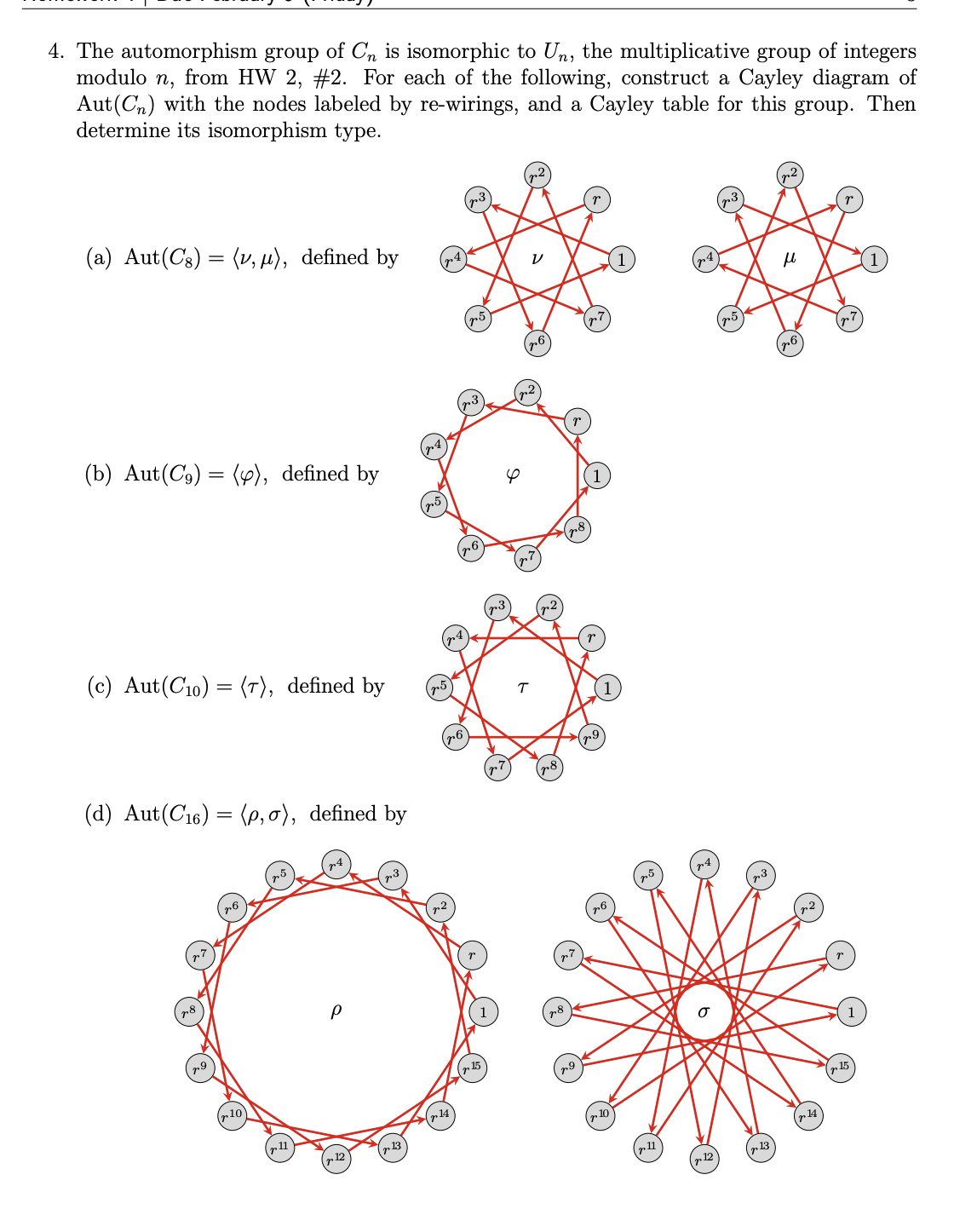 Solved The automorphism group of Cn ﻿is isomorphic to Un, | Chegg.com