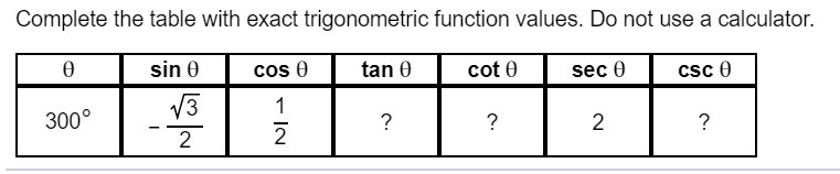 Solved Complete the table with exact trigonometric function | Chegg.com