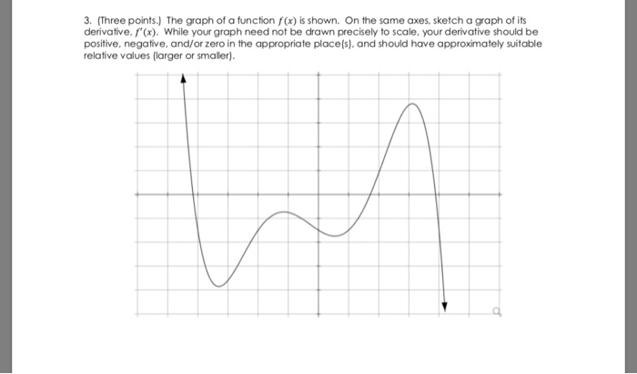 Solved 3. (Three points.) The graph of a function f(x) is | Chegg.com