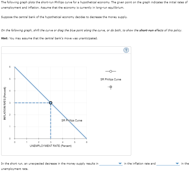 Solved The following graph plots the short-run Phillips | Chegg.com