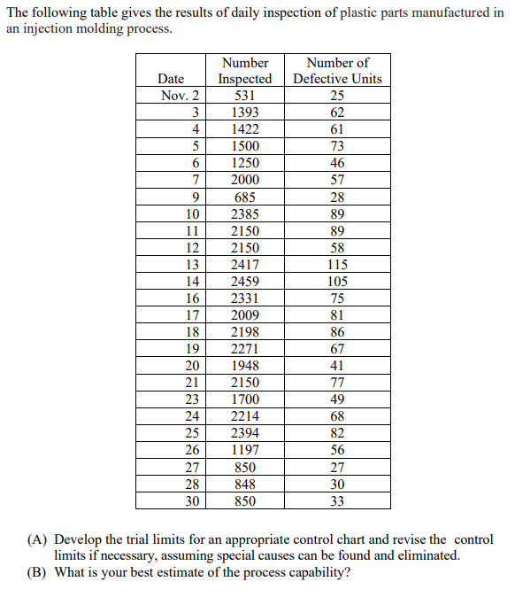 Solved The following table gives the results of daily | Chegg.com