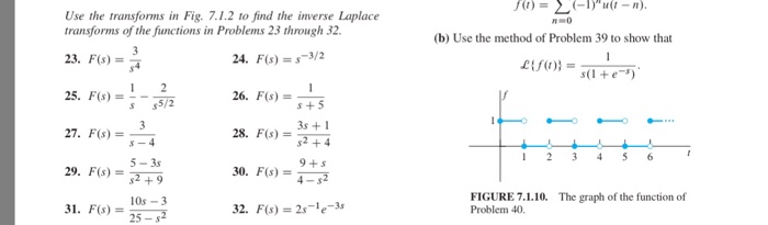Solved use transforms in Fig. 7.1.2 to find the inverse | Chegg.com