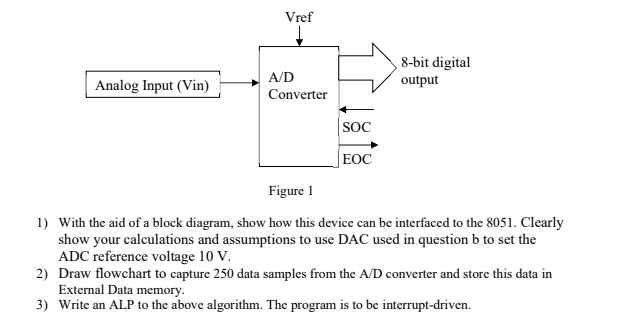 Solved (c) An 8-bit A/D converter device is to be interfaced | Chegg.com