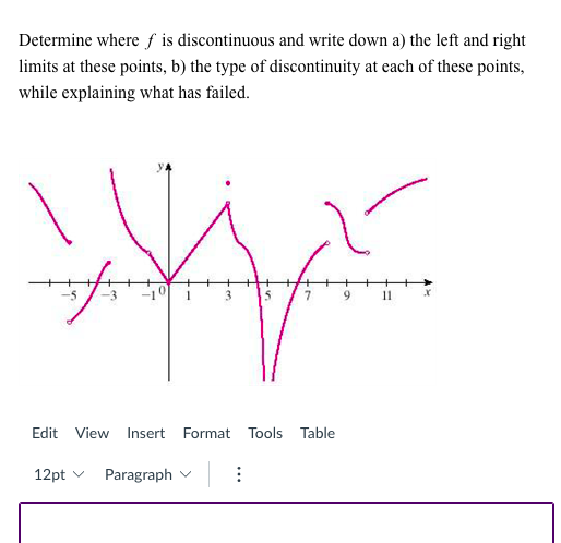 Solved Determine where f is discontinuous and write down a) | Chegg.com