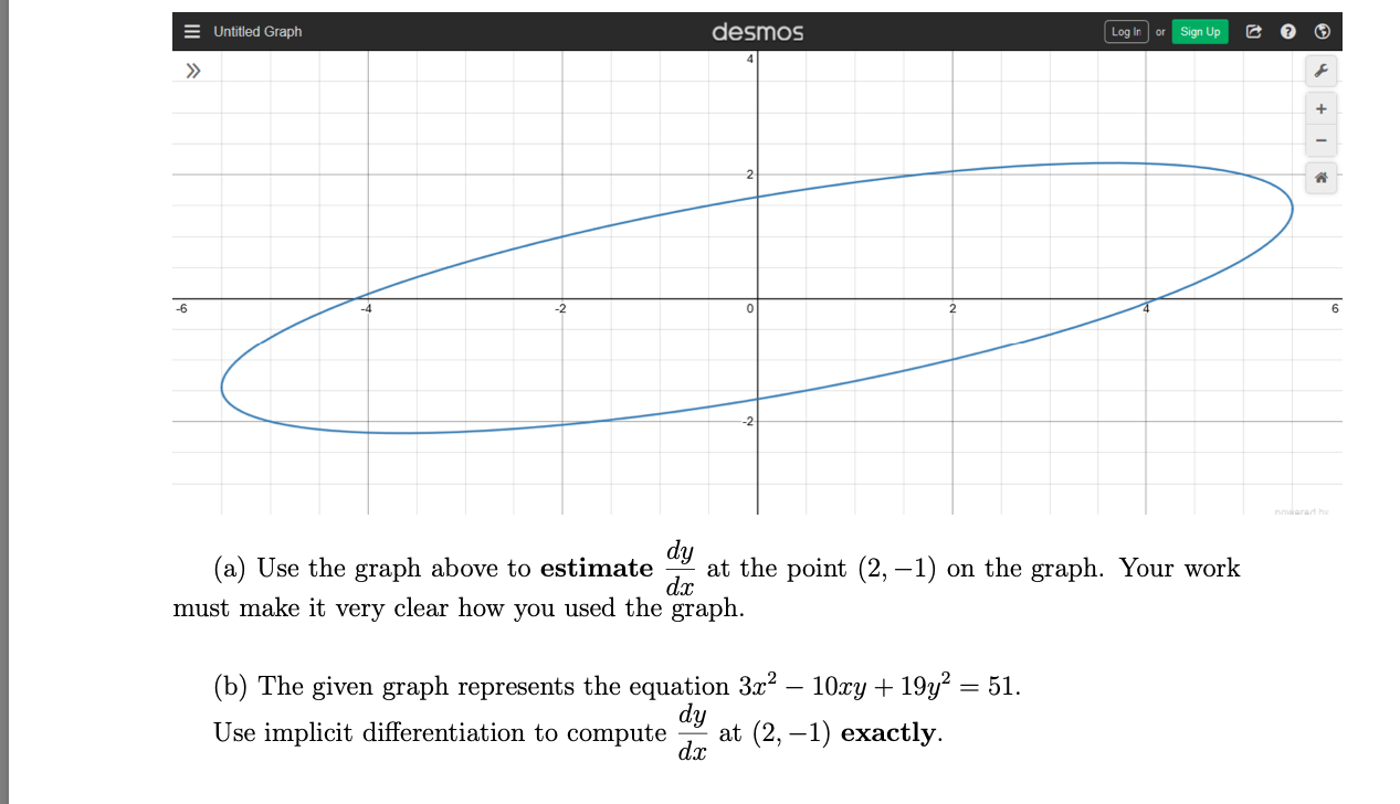 Solved Find the highest and lowest points on the curve 9x2 | Chegg.com
