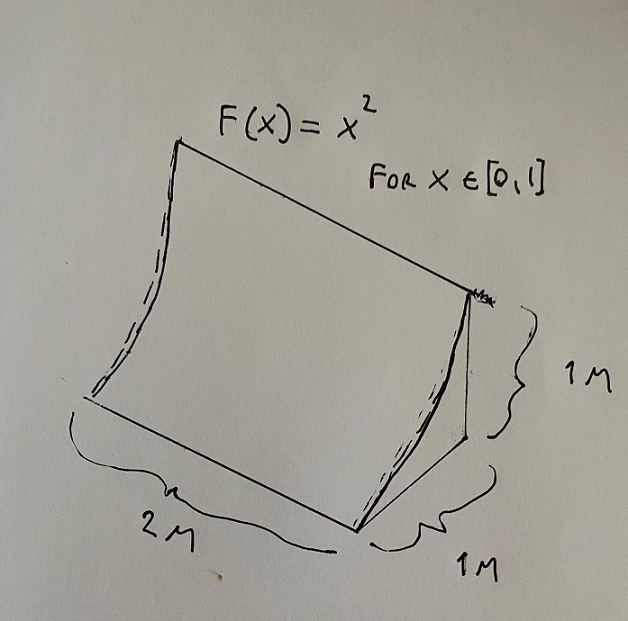 See drawing of the sketch of the skating ramp. A) | Chegg.com