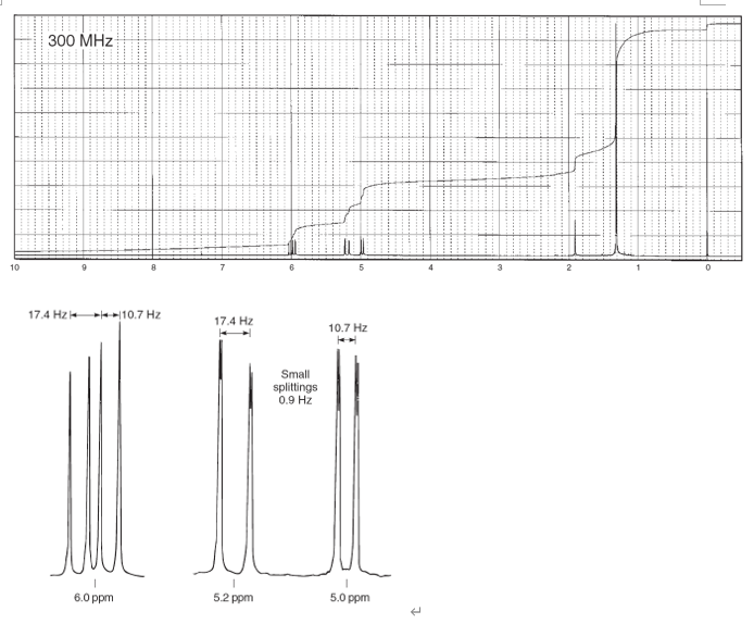 Solved . The following spectrum is for a compound with the | Chegg.com