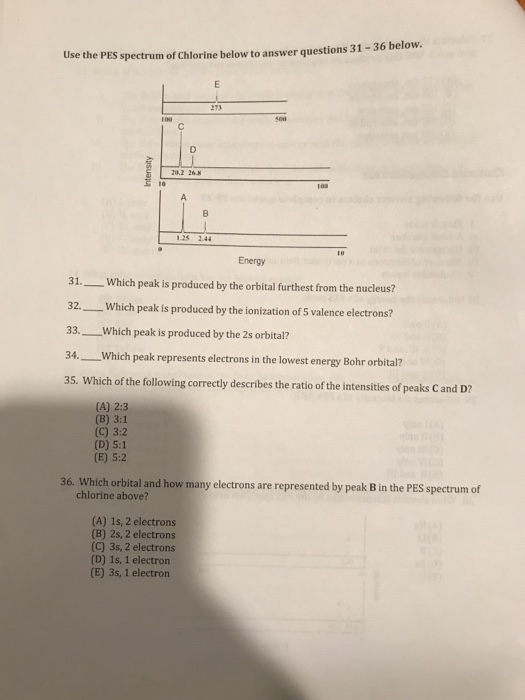 Solved se the PES spectrum of Chlorine below to answer | Chegg.com