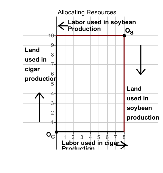 The following table shows the amounts of land and | Chegg.com