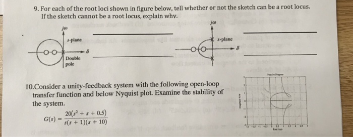 Solved 9. For each of the root loci shown in figure below, | Chegg.com