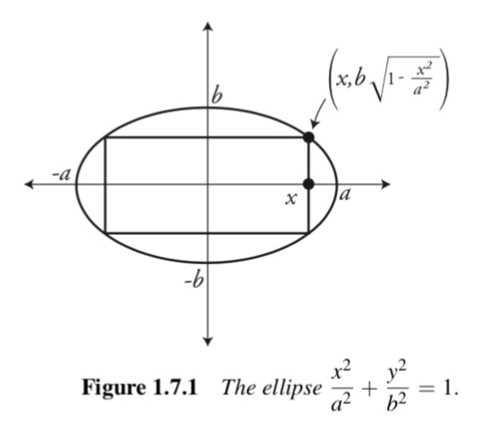 Solved Exercise 1.7.22. Prove that within a given ellipse, | Chegg.com