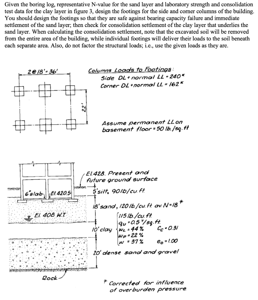Given the boring log, representative N-value for the | Chegg.com