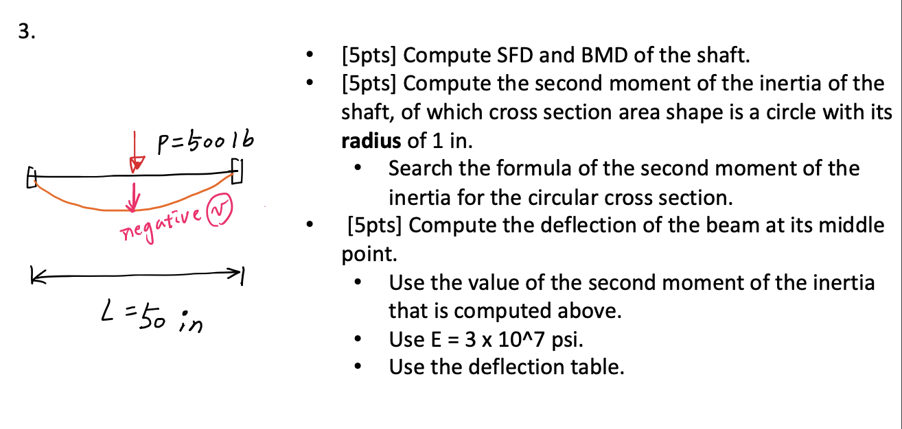 Solved [5pts] Compute SFD and BMD of the shaft. [5pts] | Chegg.com