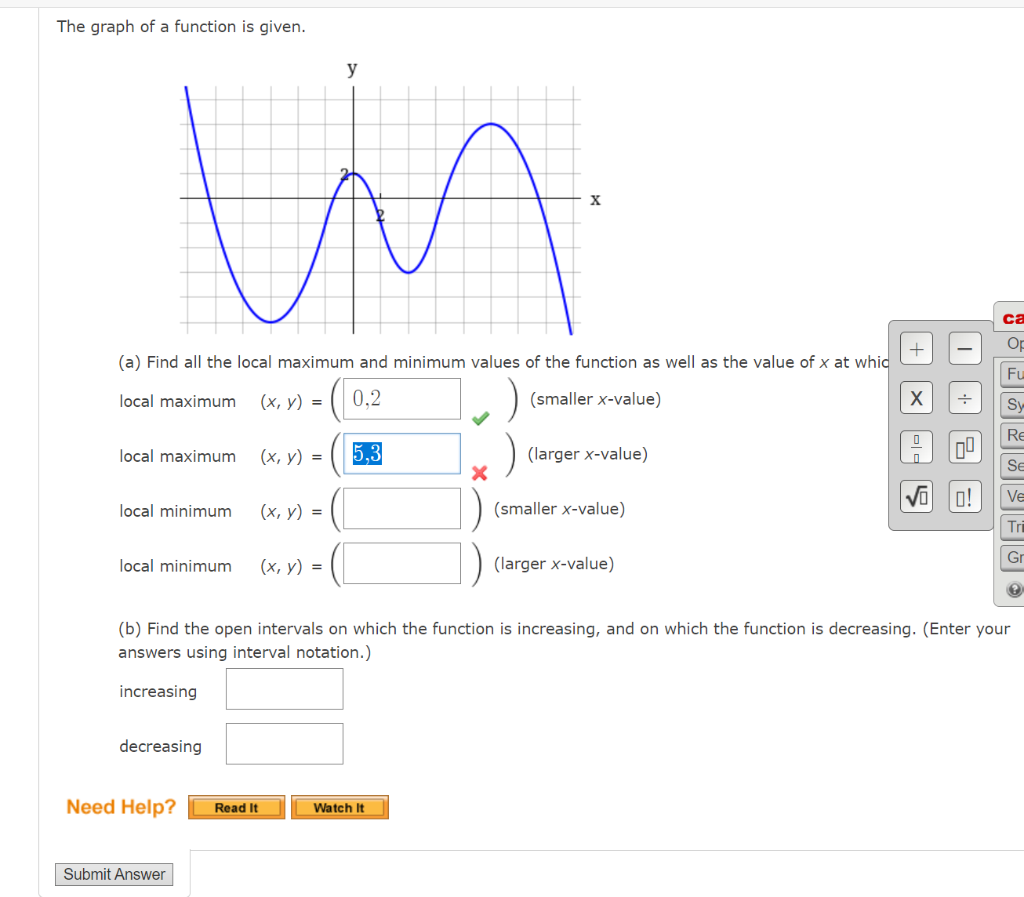 Solved The graph of a function is given. (a) Find all the | Chegg.com