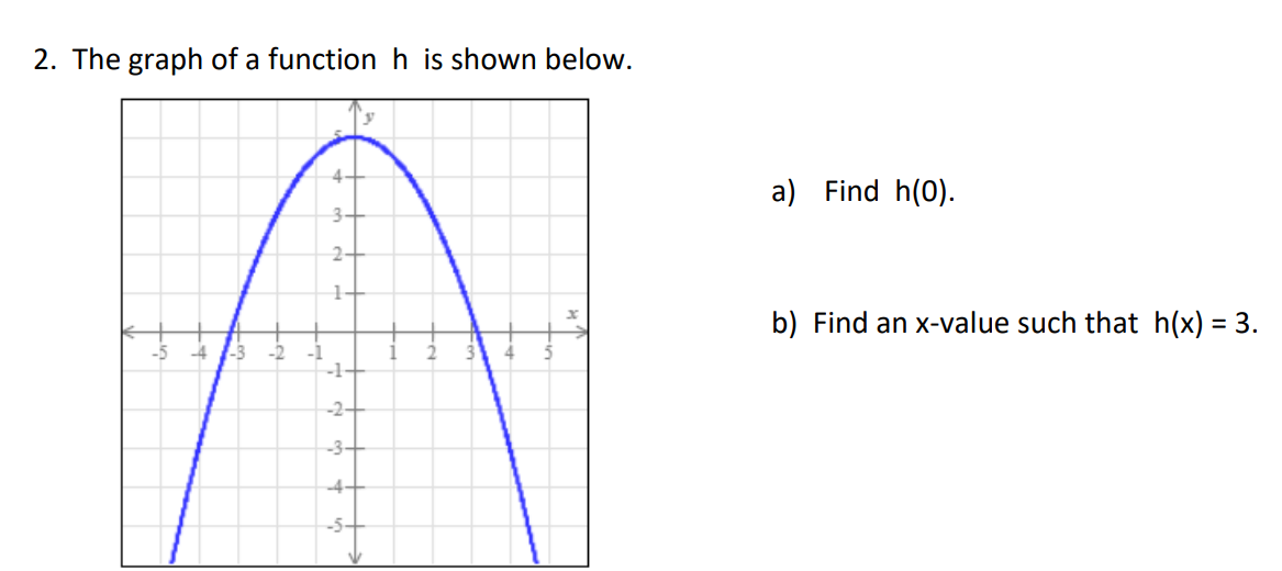 Solved The graph of a function h is shown below. a) Find | Chegg.com