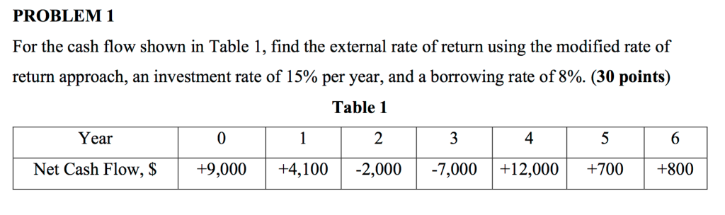 Solved PROBLEM 1 For the cash flow shown in Table 1, find | Chegg.com
