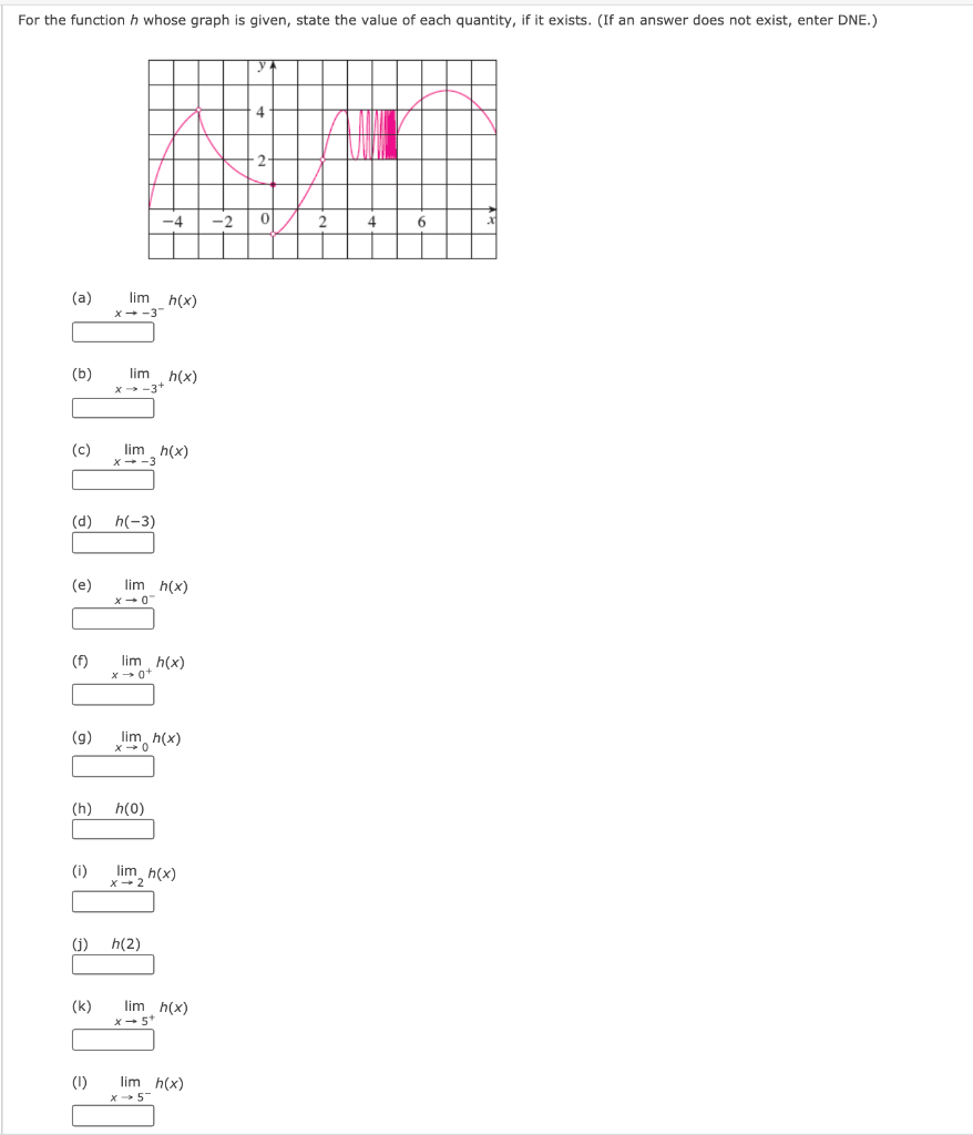 Solved For the function h whose graph is given, state the | Chegg.com