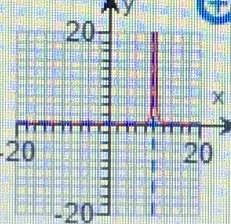 Solved 1. For the function F(x) = 1/(x + 10)2, (a) graph the | Chegg.com