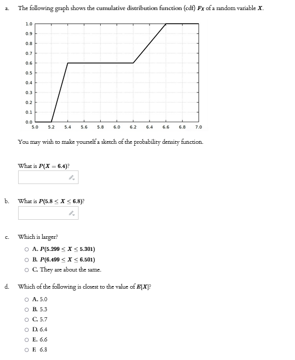 Solved 2. The following graph shows the cumulative | Chegg.com