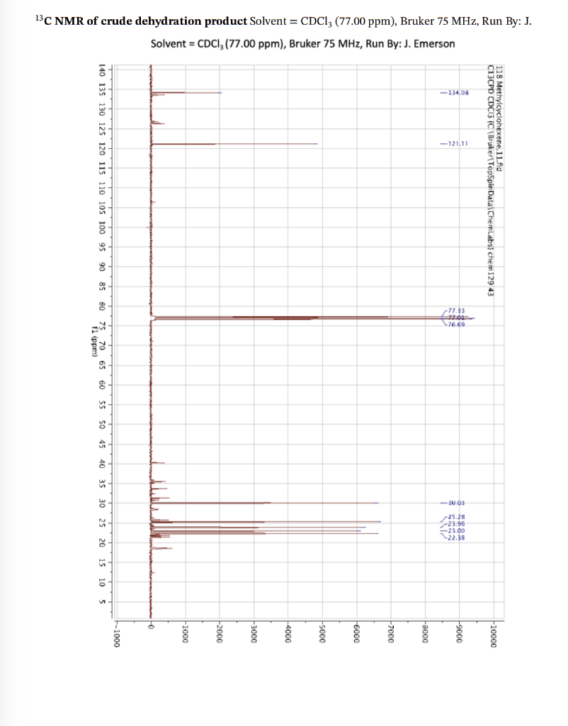 Solved 4. Using the 13C NMR spectrum and DEPT of a typical | Chegg.com