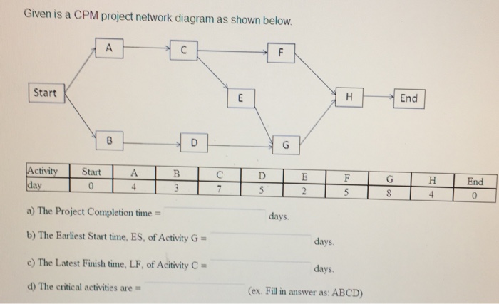 Solved Given is a CPM project network diagram as shown below | Chegg.com