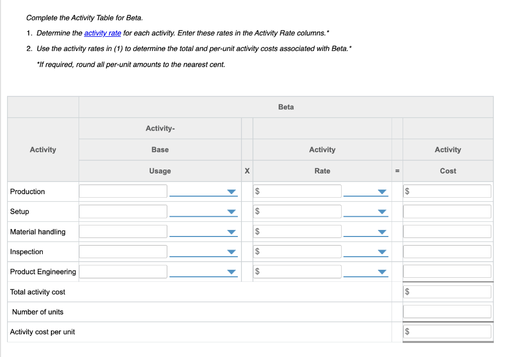 Solved an activity-based costing study. The controller | Chegg.com