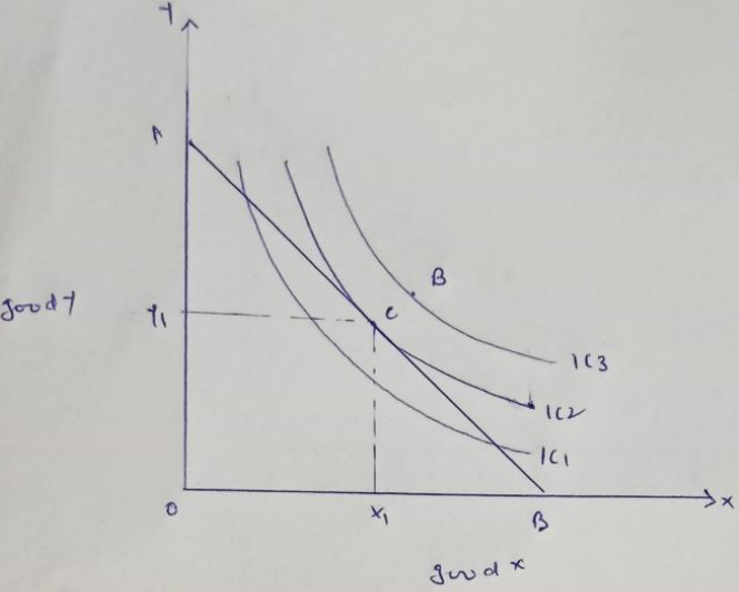 Solved Consumer Model Demand Function 1. Analyze the | Chegg.com