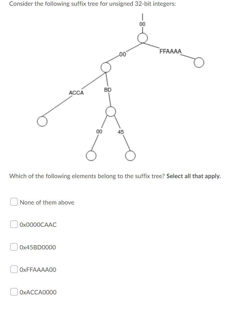 Solved Consider the following suffix tree for unsigned | Chegg.com